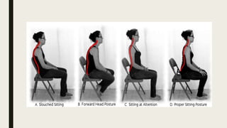 Manual handling presentation | PPTX