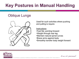 Manual Handling Refresher | PPT