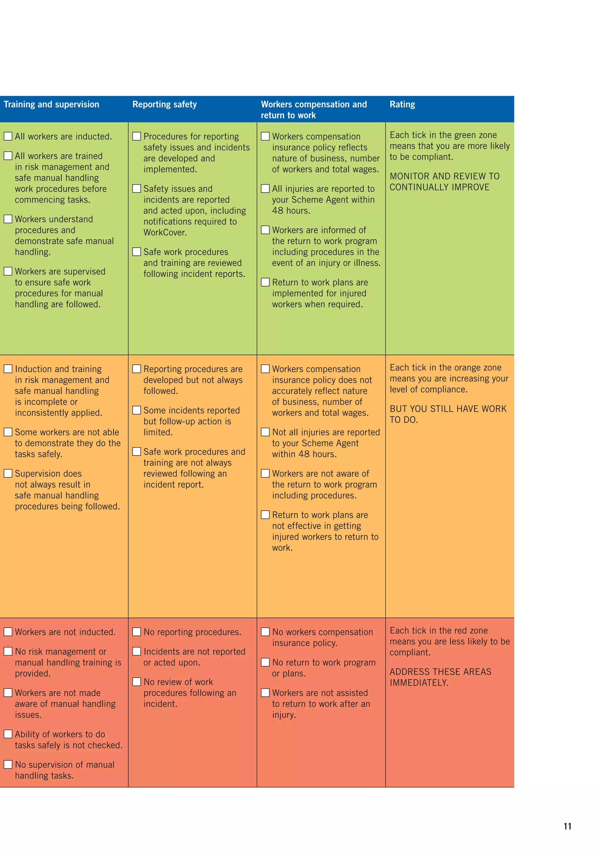 Manual handling risk_guide | PDF