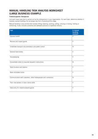 Manual handling risk_guide | PDF