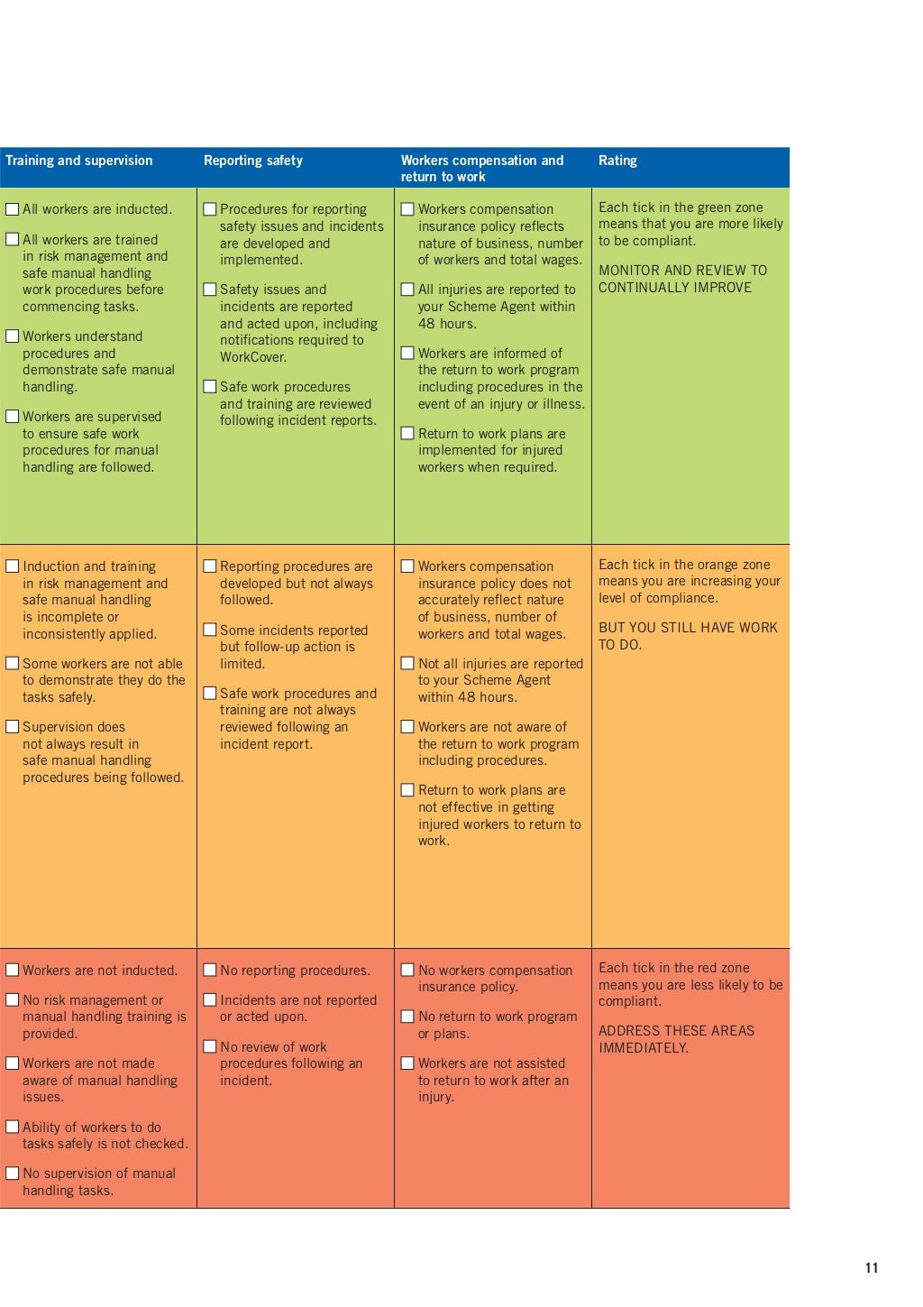 Manual handling risk_guide