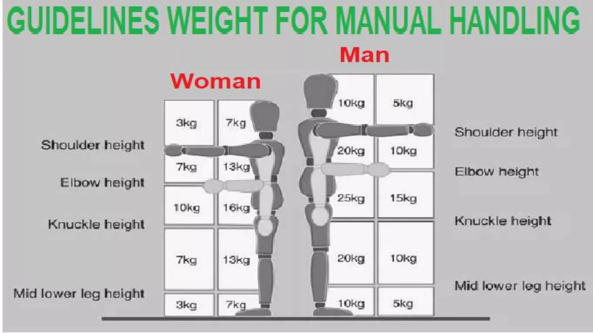 MANUAL HANDLING TRAINING.pptx