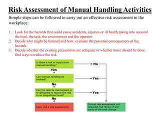 Manual Handling Training in Work Places | PPTX