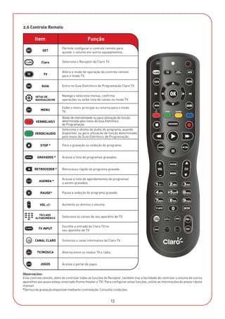 Manual Hd Light Claro Tv Pdf