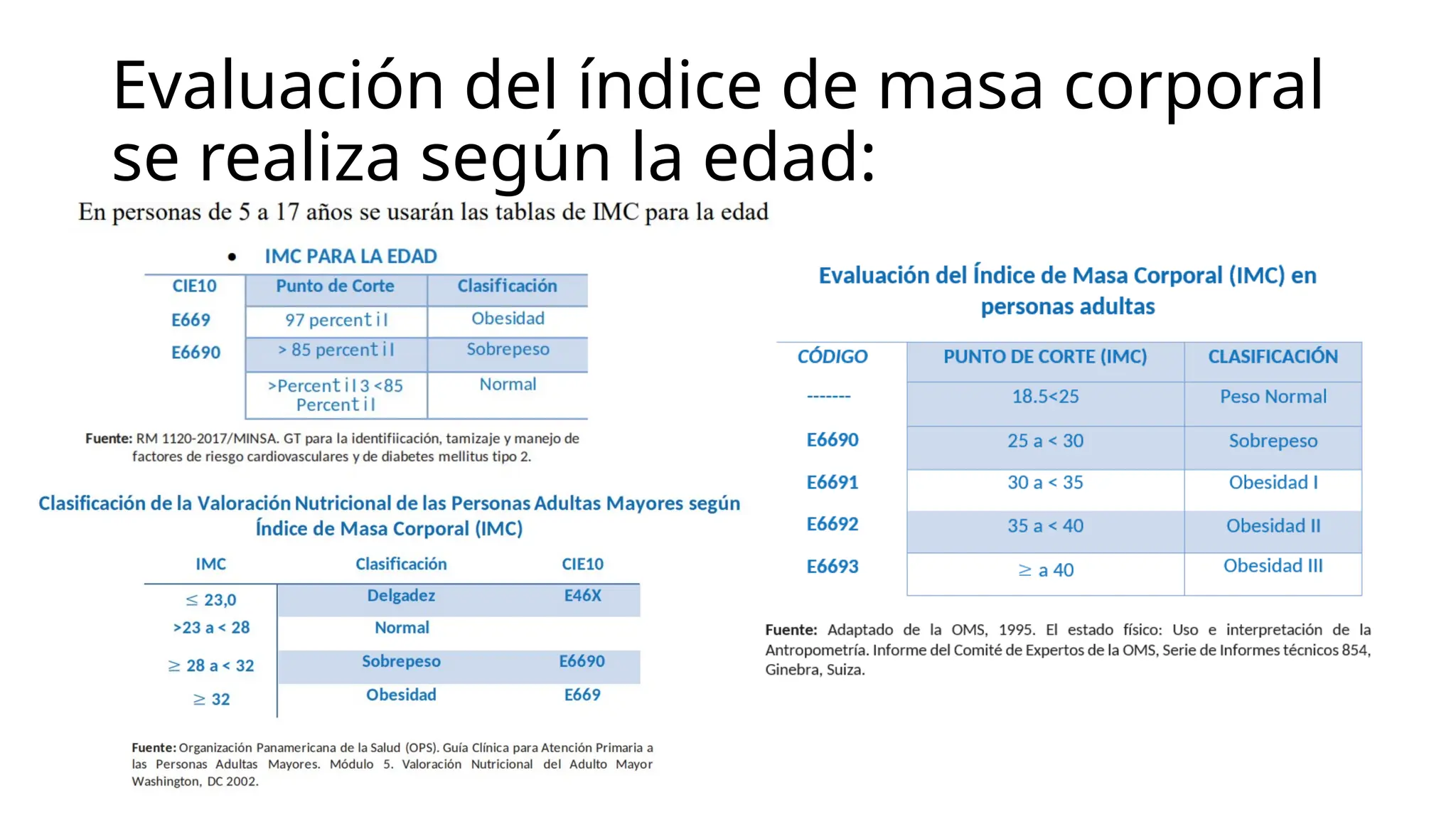 Manual HIS MINSA daños no transmisibles 2025 | PPTX