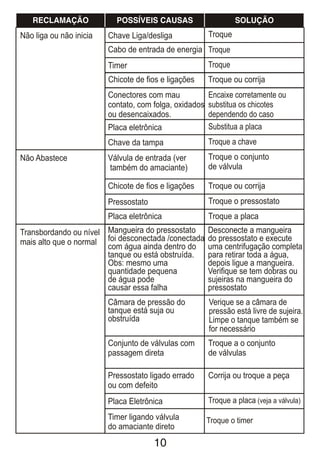 Manual im06 08_cp_138_137_312_313 | PDF