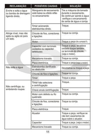 Manual im06 08_cp_138_137_312_313 | PDF