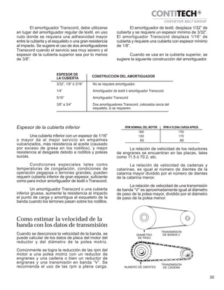 Manual bandas transportadoras | PDF