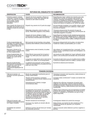 Manual bandas transportadoras | PDF