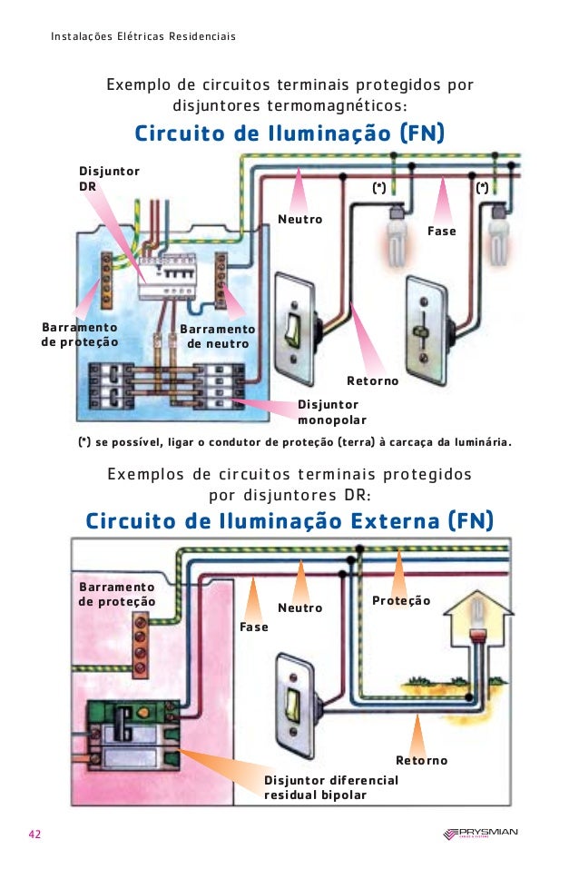 Manual instalacao eletrica