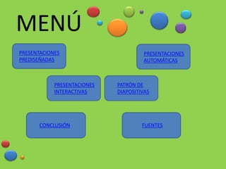 Manual interactivo | PPTX | Desktop Publishing | Computer Software and Applications