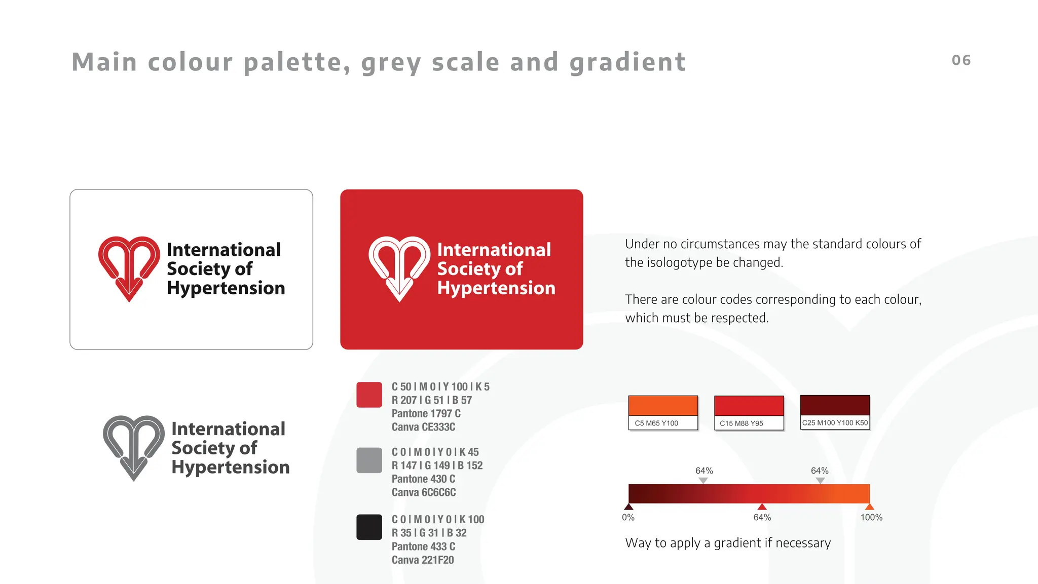 Manual ISH (International Society of Hypertension) | PPT