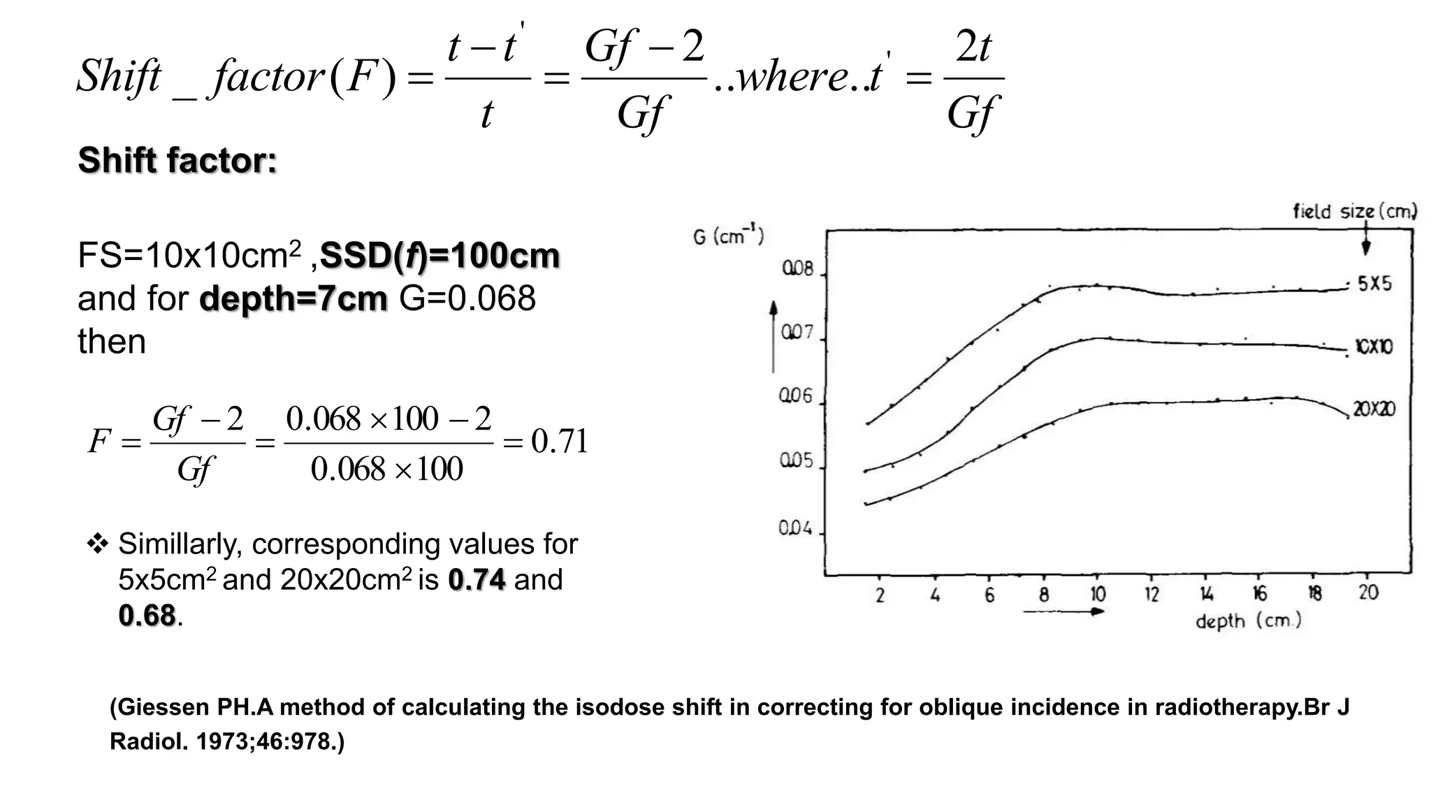 MANUAL ISODOSE PLOTTING.pptx