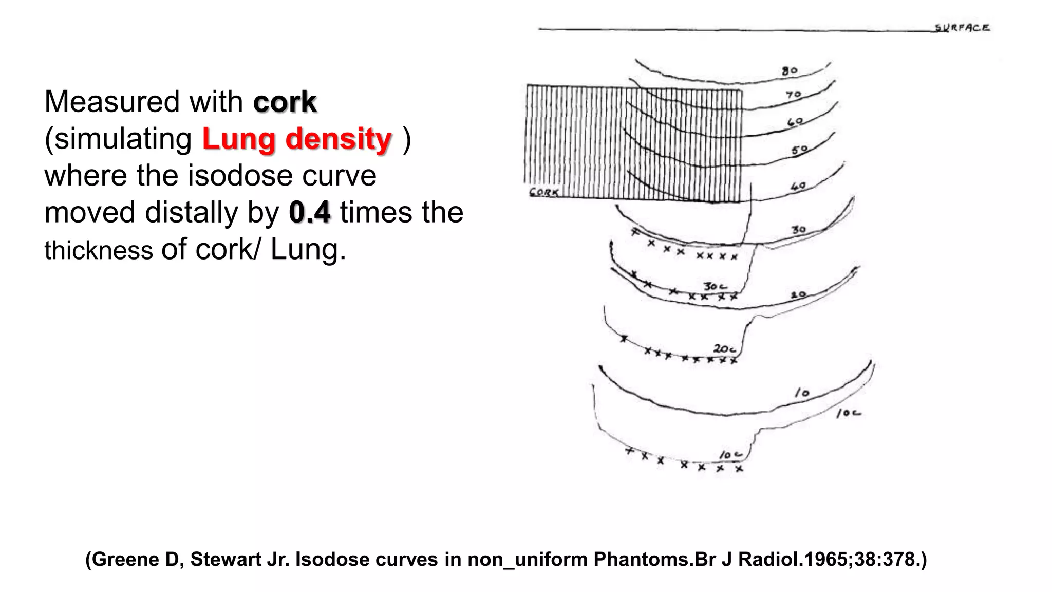 MANUAL ISODOSE PLOTTING.pptx