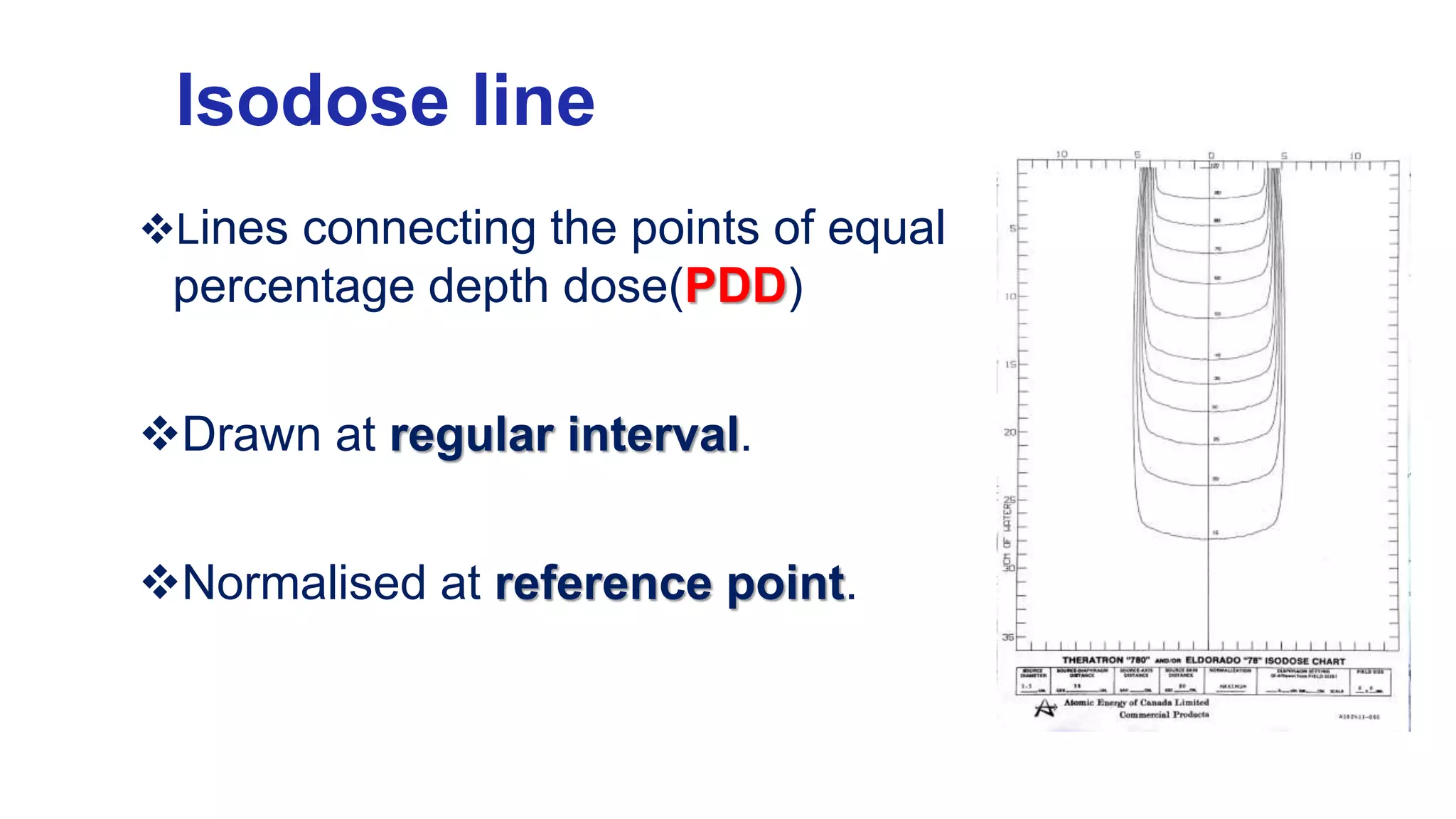 MANUAL ISODOSE PLOTTING.pptx