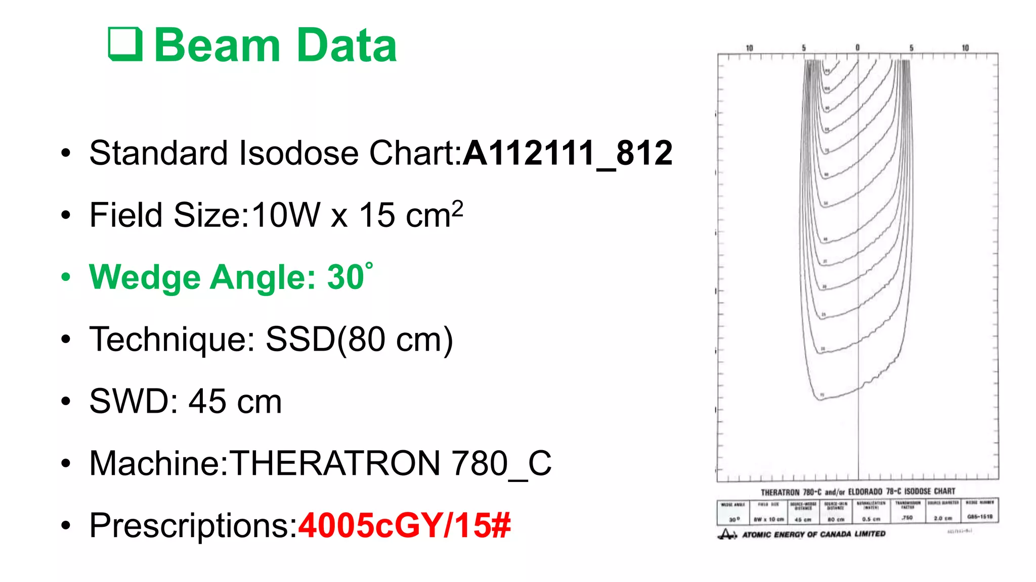 MANUAL ISODOSE PLOTTING.pptx