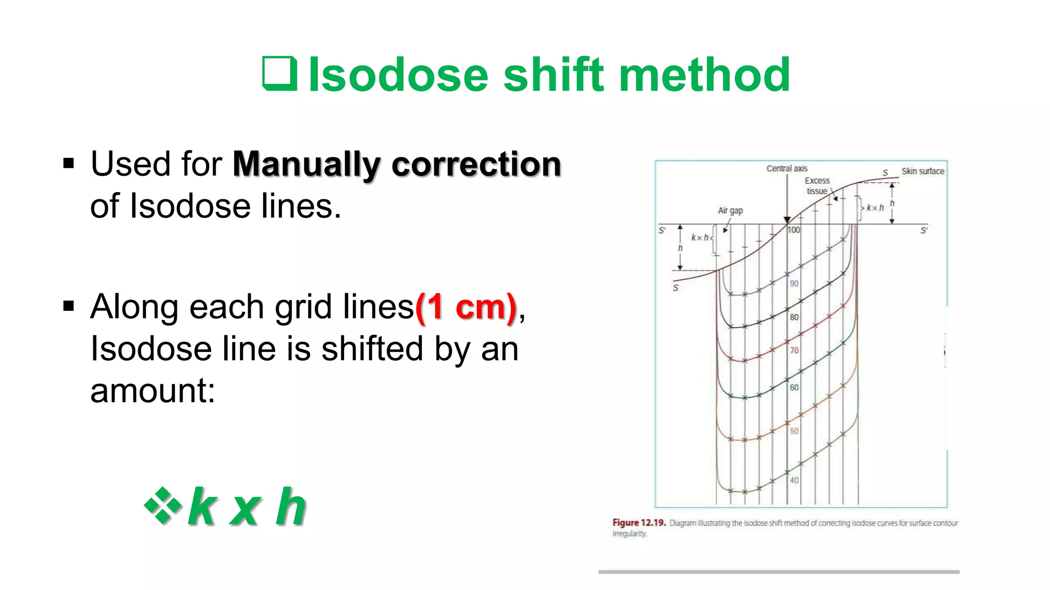 MANUAL ISODOSE PLOTTING.pptx
