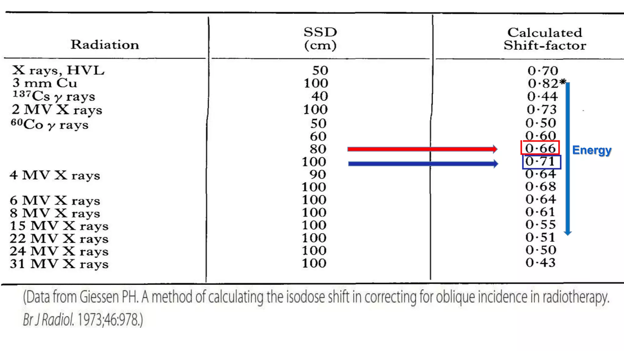 MANUAL ISODOSE PLOTTING.pptx