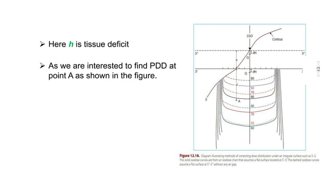 MANUAL ISODOSE PLOTTING.pptx