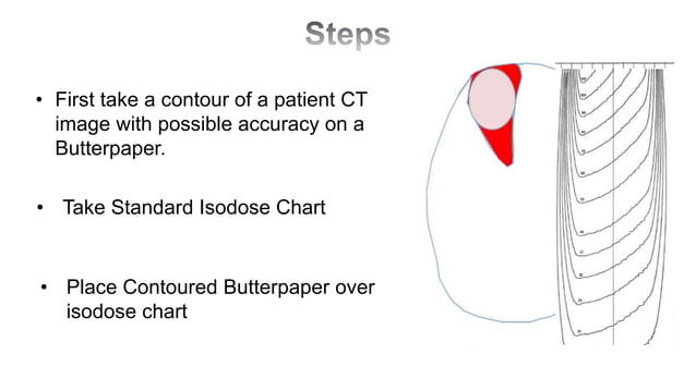 MANUAL ISODOSE PLOTTING.pptx