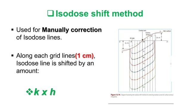 MANUAL ISODOSE PLOTTING.pptx