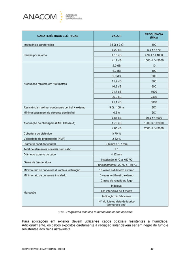 Manual ITED4.pdf