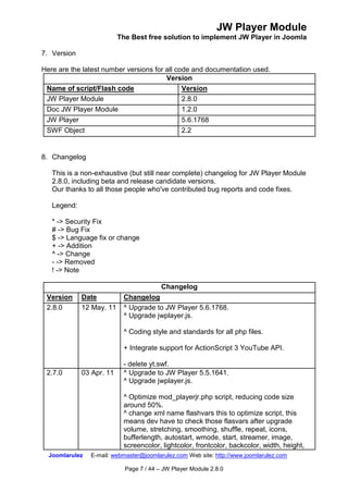 Manual jwplayer | PDF