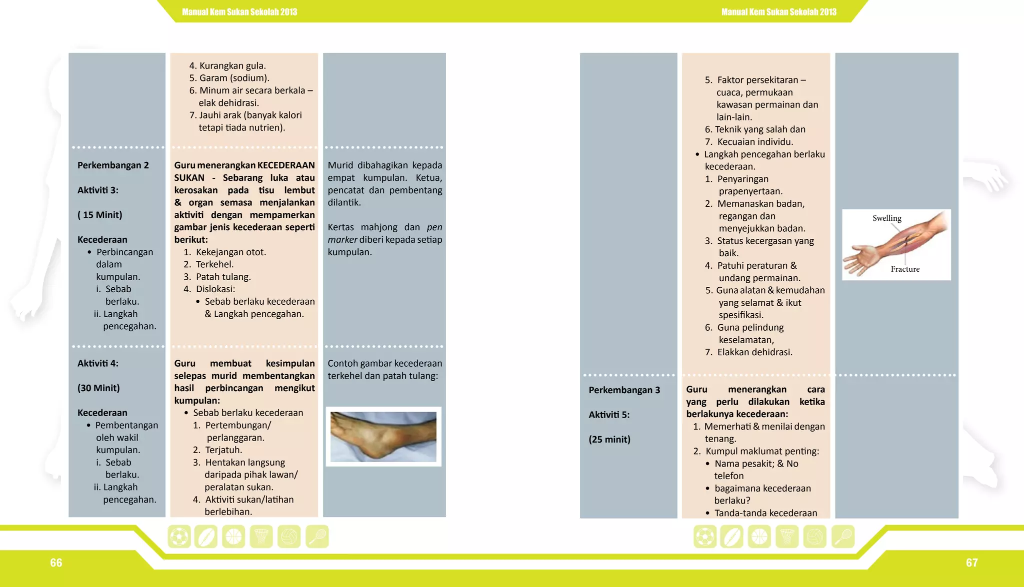 Manual kem sukan sekolah 2013 | PDF