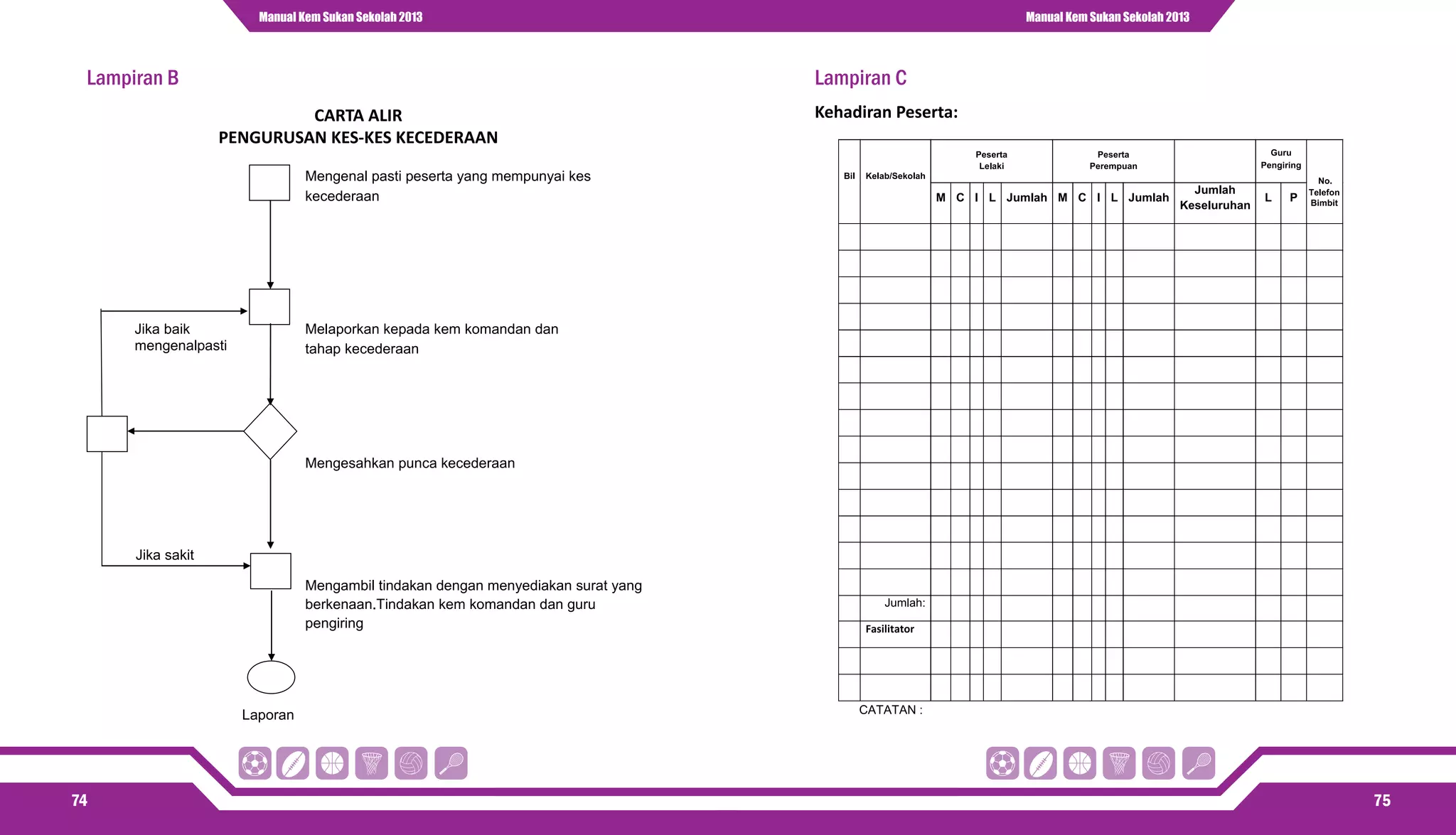 Manual kem sukan sekolah 2013 | PDF