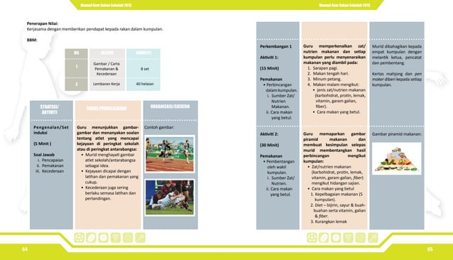 Manual kem sukan sekolah 2013 | PDF