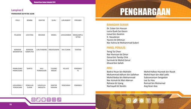 Manual kem sukan sekolah 2013 | PDF