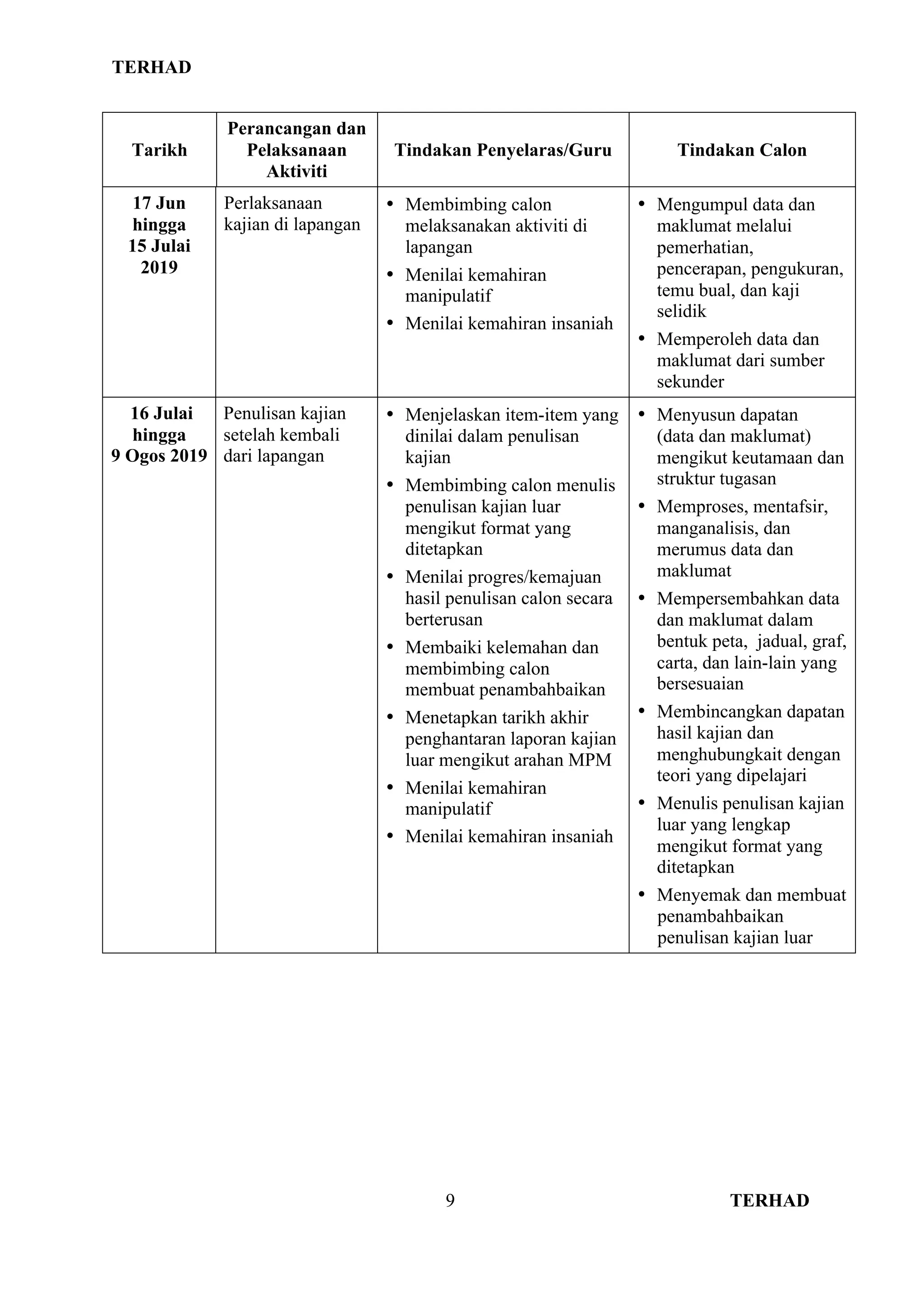 Manual kerja kursus geografi 942 4 2019 | PDF