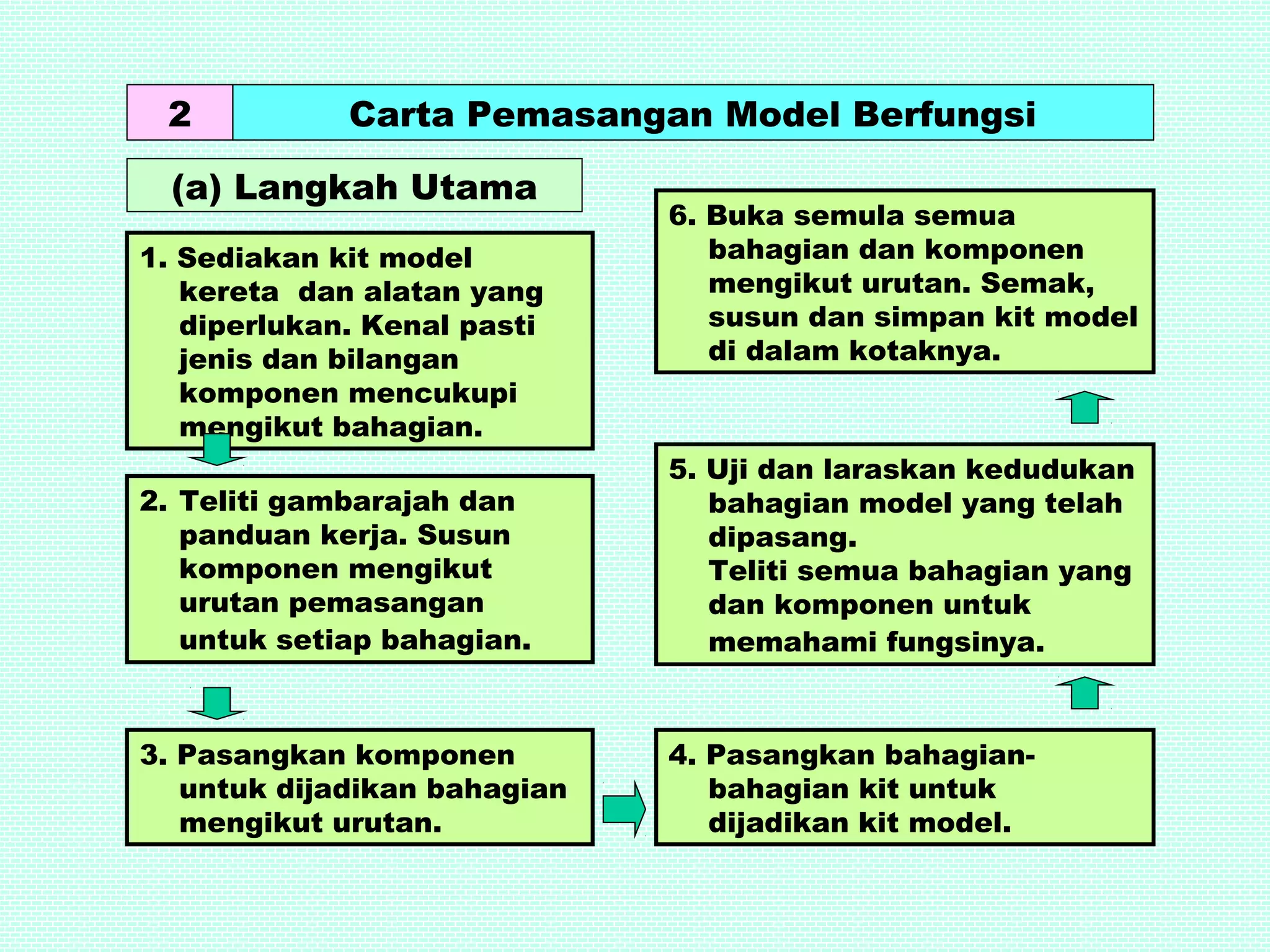 Manual kit interaktif RBT tahun 4 | PPT