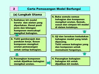 Manual kit interaktif RBT tahun 4 | PPT