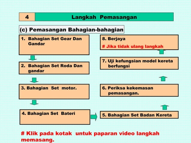 Manual kit interaktif RBT tahun 4 | PPT