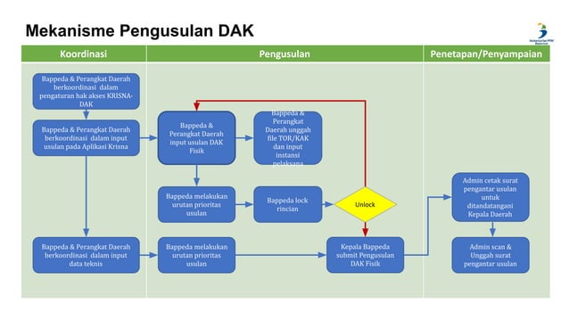 manual krinsa usulan dak.pdf