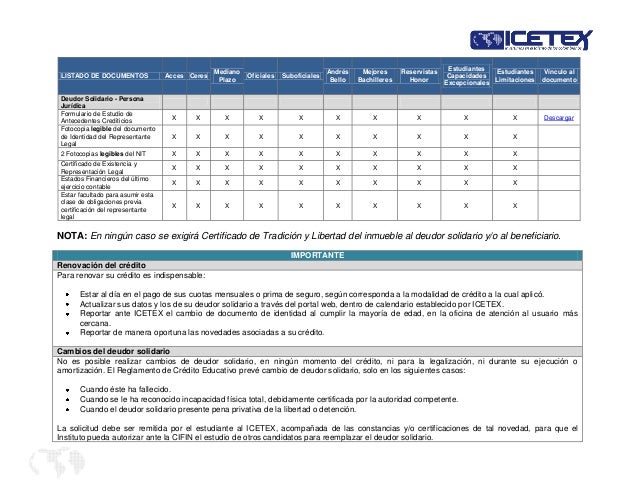 Formulario De Solicitud De Crédito Icetex Beneficiario - creditomuoprof