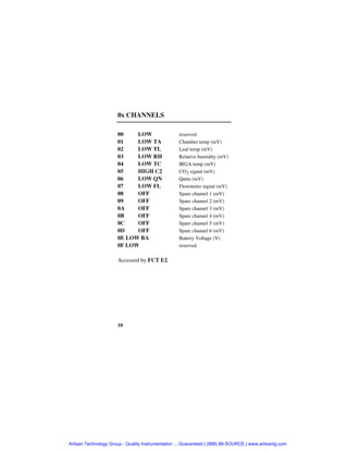 Manual licor 6200 condensado | PPT