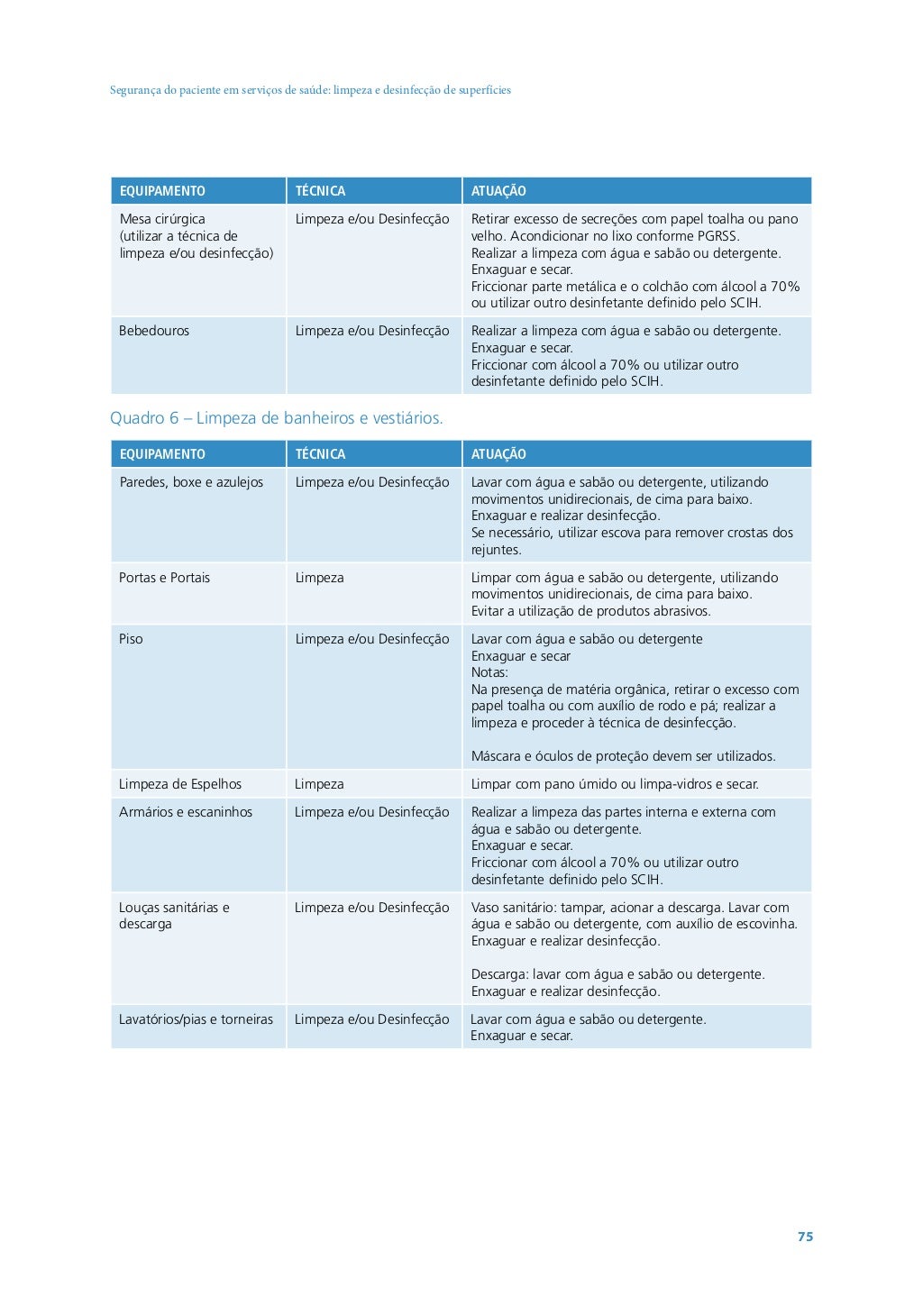 Manual de Limpeza e Desinfecção