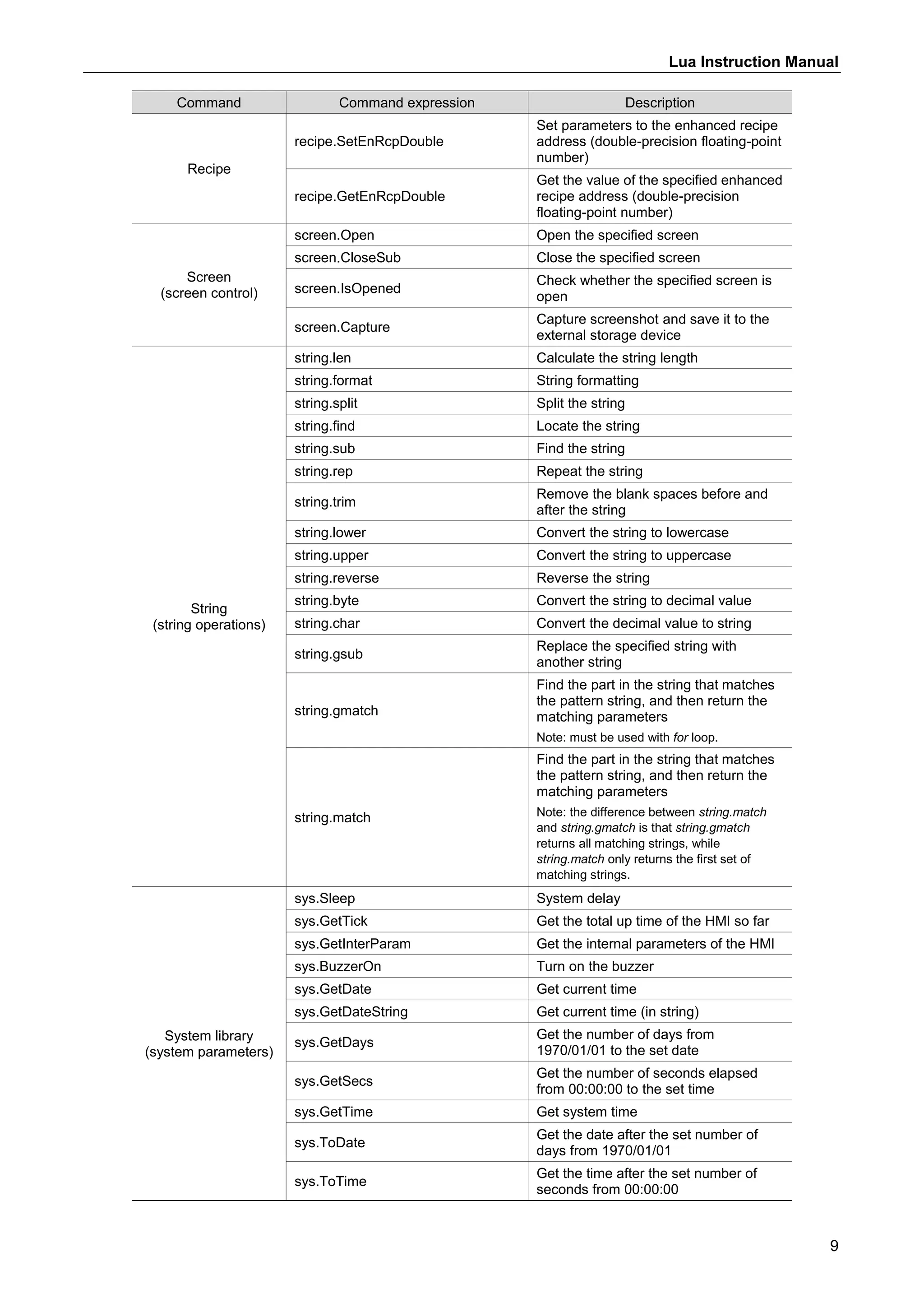 manual de programacion lua dopsoft para HMI delta | PDF