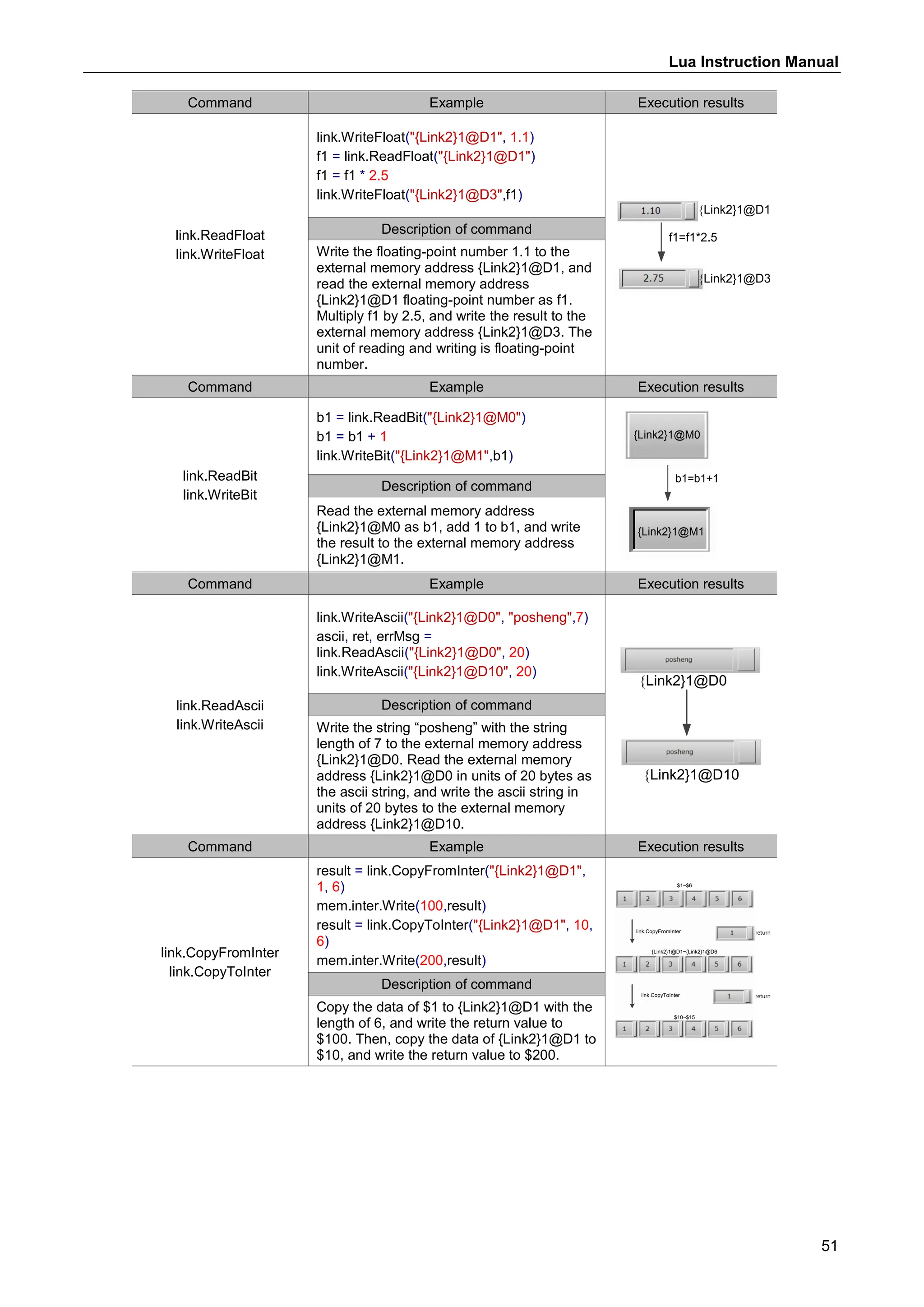 manual de programacion lua dopsoft para HMI delta | PDF