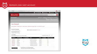 Manually License KioWare for Windows | PPT