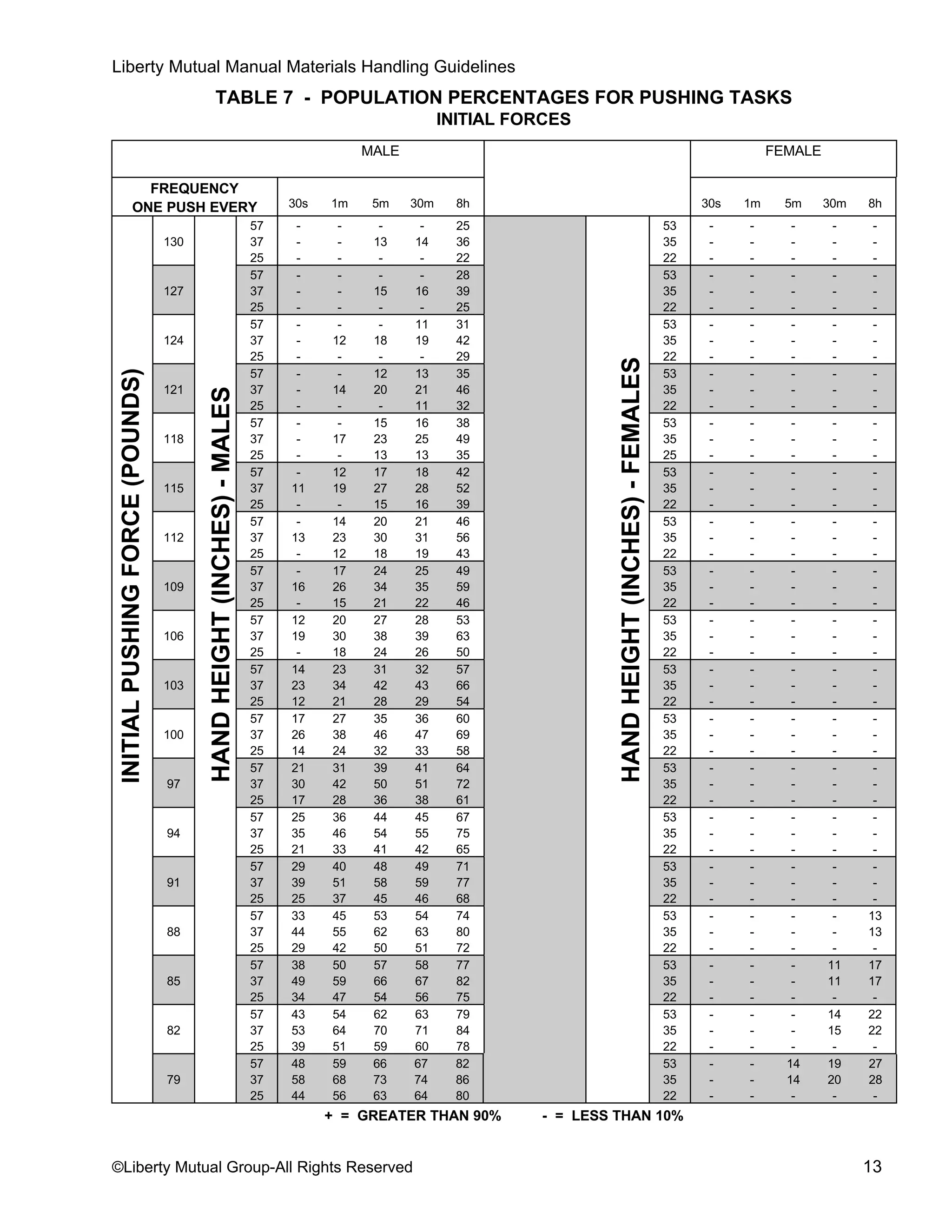 Manual materials handling guidelines | PDF