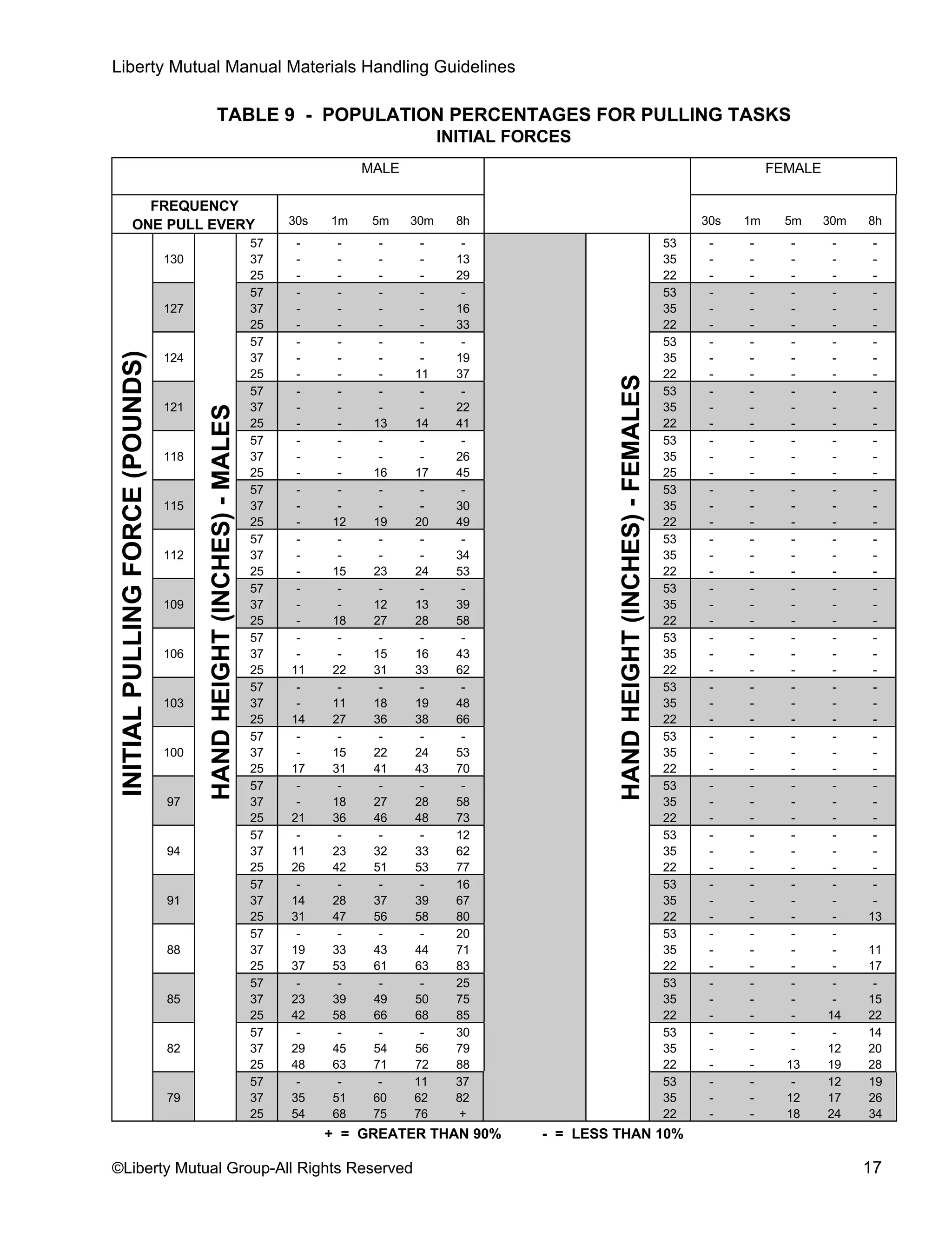 Manual materials handling guidelines | PDF