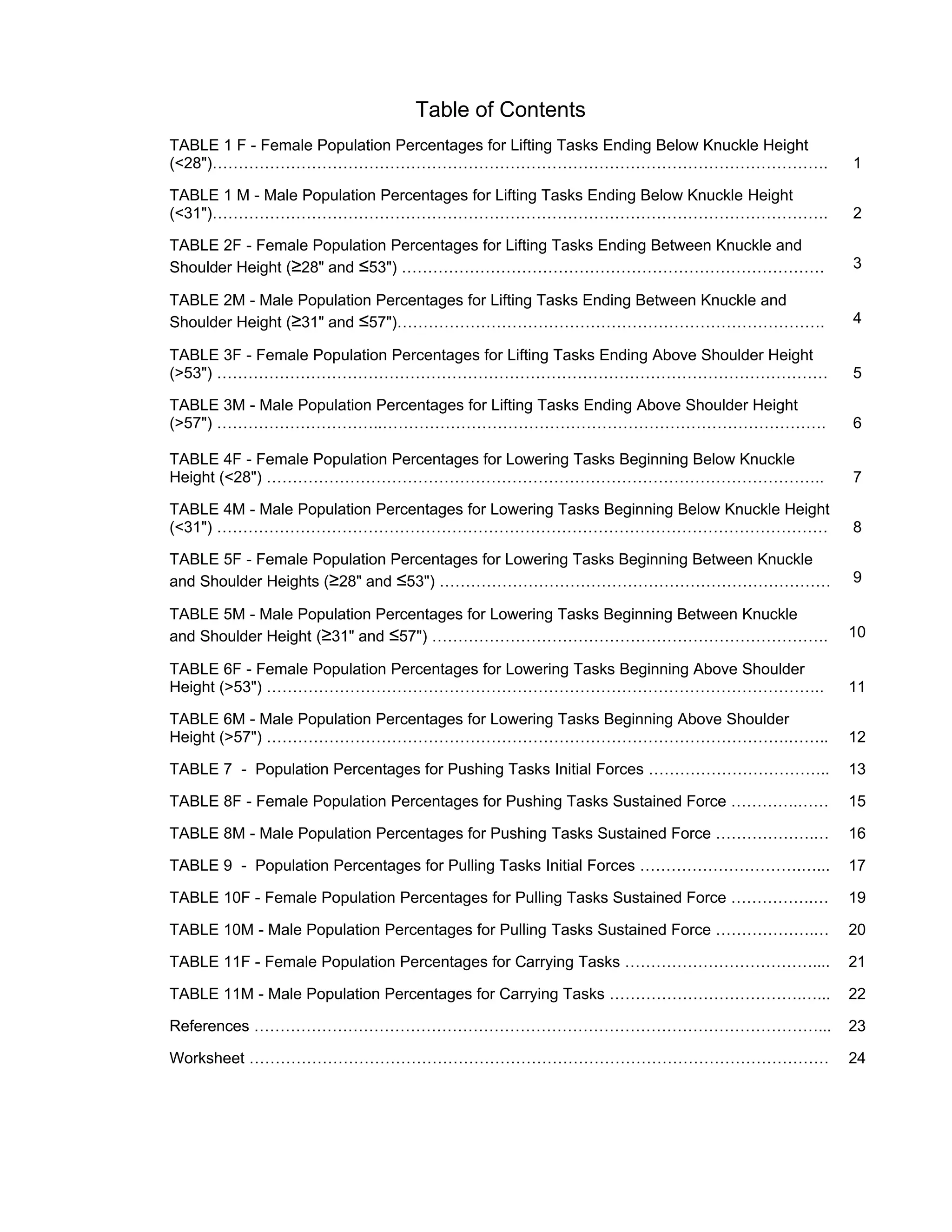 Manual materials handling guidelines | PDF