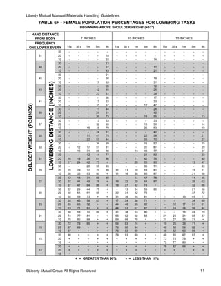 Manual materials handling guidelines | PDF