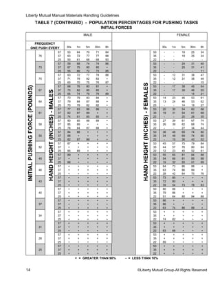 Manual materials handling guidelines | PDF