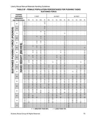 Manual materials handling guidelines | PDF