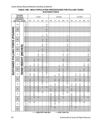 Manual materials handling guidelines | PDF