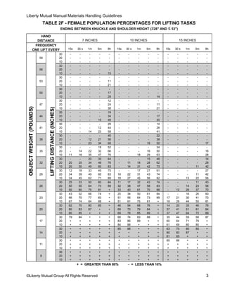 Manual materials handling guidelines | PDF